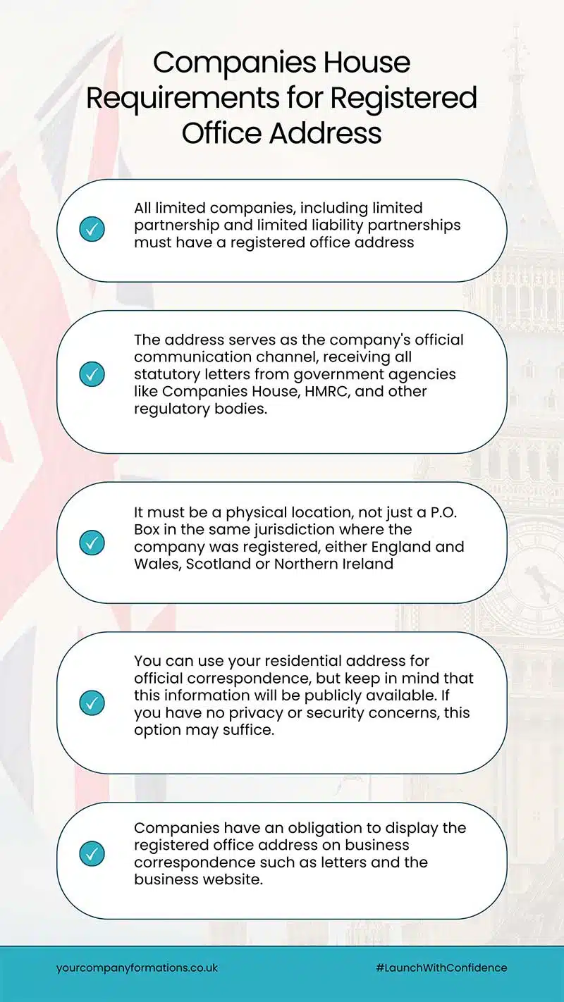 Registered Office Address Explained!